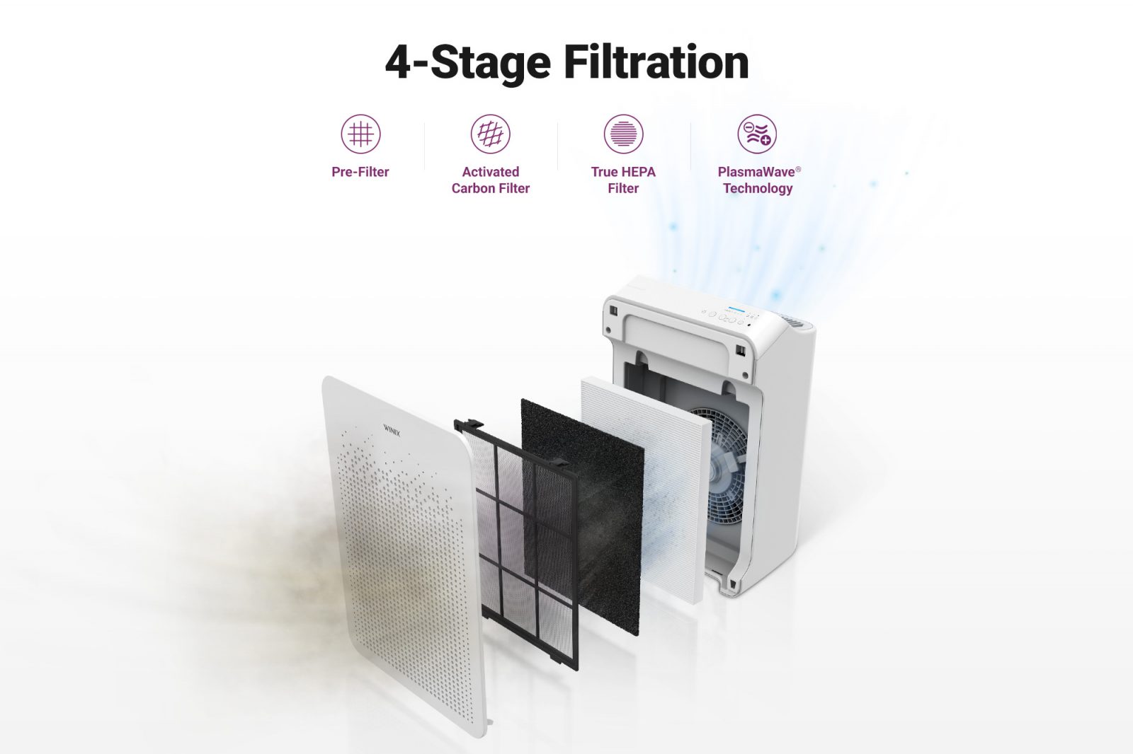 Winix Certified Refurbished C545 Air Purifier - Winix America Inc