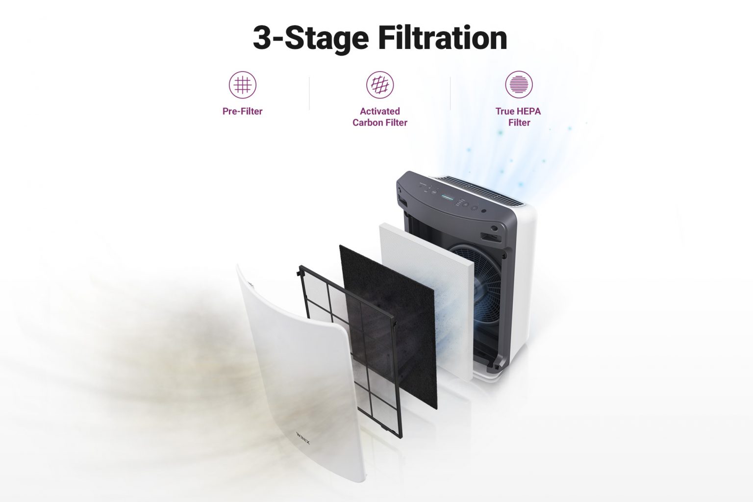 D360 3-Stage True HEPA Air Purifier - Winix America Inc